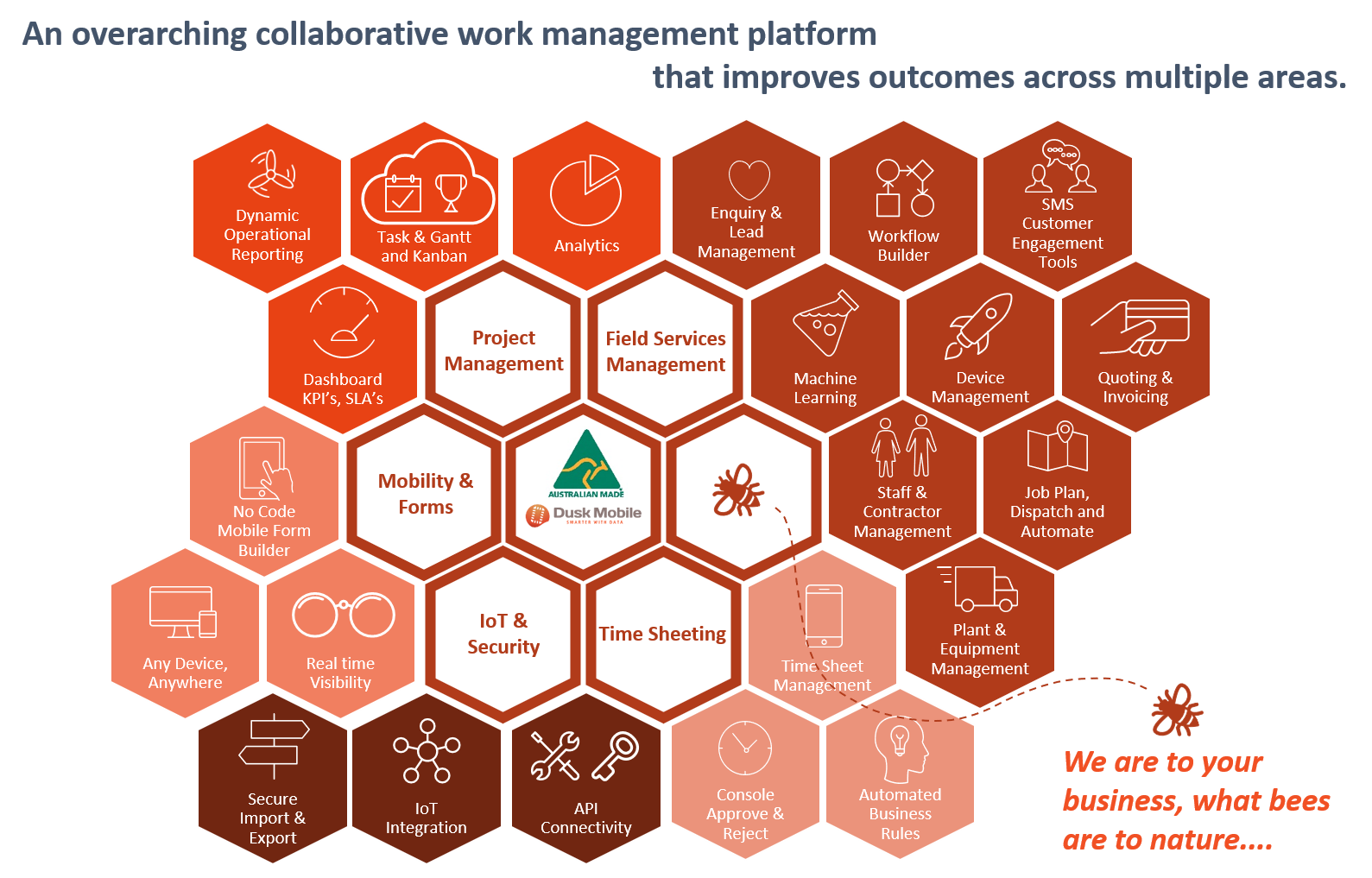 Dusk IOP: Productivity Management Software For All Jobs
