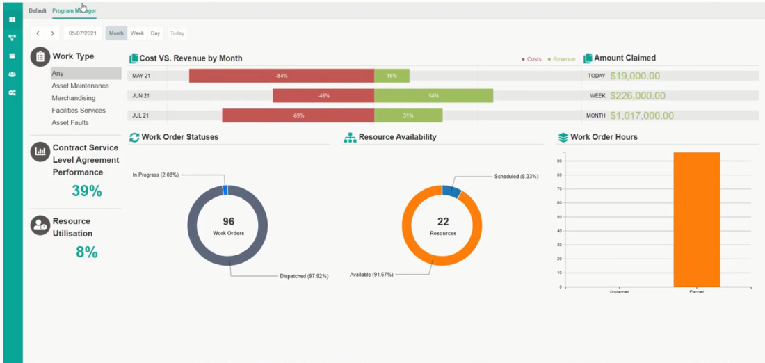 Dusk FSM: Real Time Dashboards | Field Service Management Software