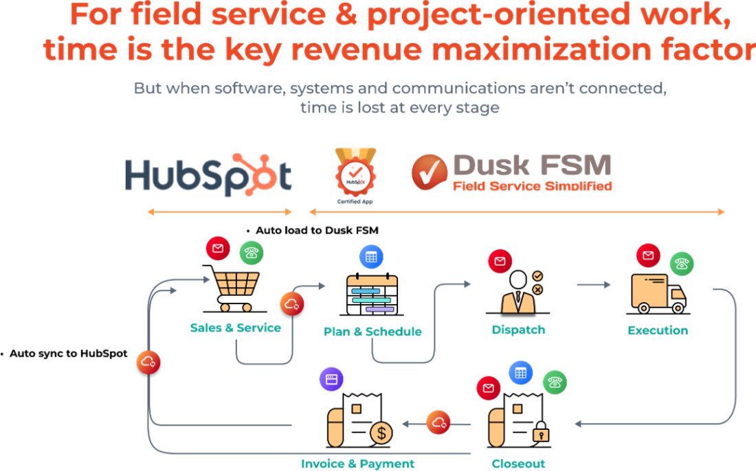 Field Service Management for HubSpot | Dusk Mobile